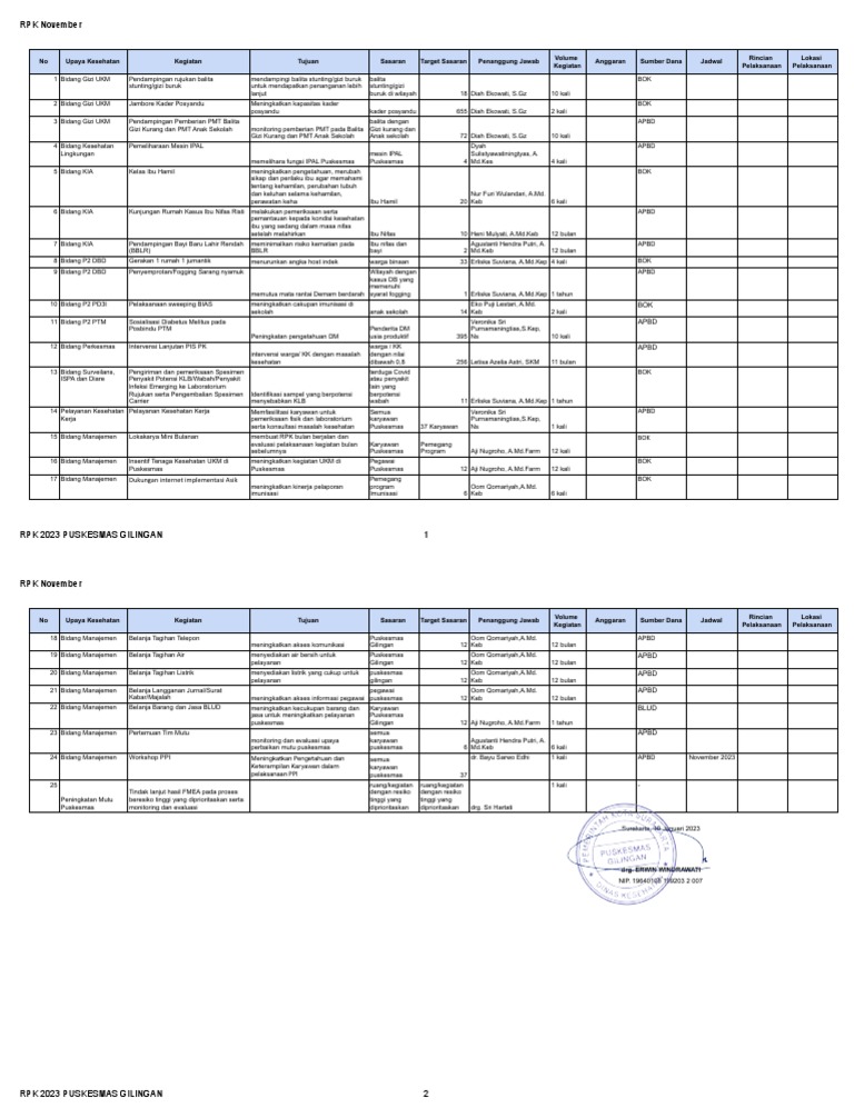 RPK 2023 - RPK November | PDF