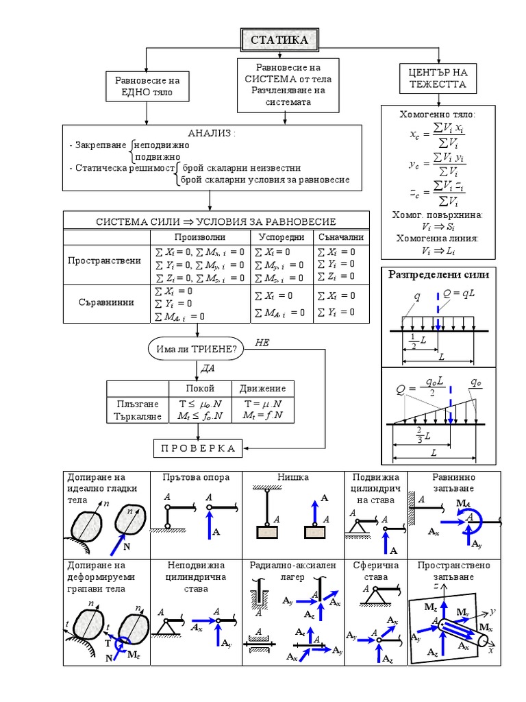 Formuli STATIKA | PDF