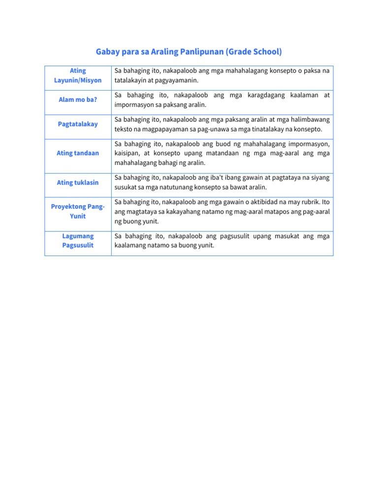 AP - L6 - Unit3 - RawFile Ver1 | PDF
