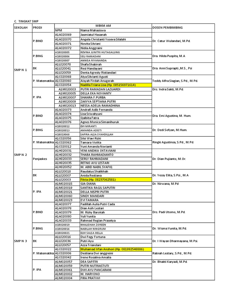 Pemetaan DPL Dan Sekolah. SMP | PDF | Lifestyle