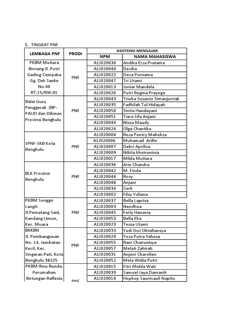 Pemetaan DPL Dan Sekolah. PNF | PDF