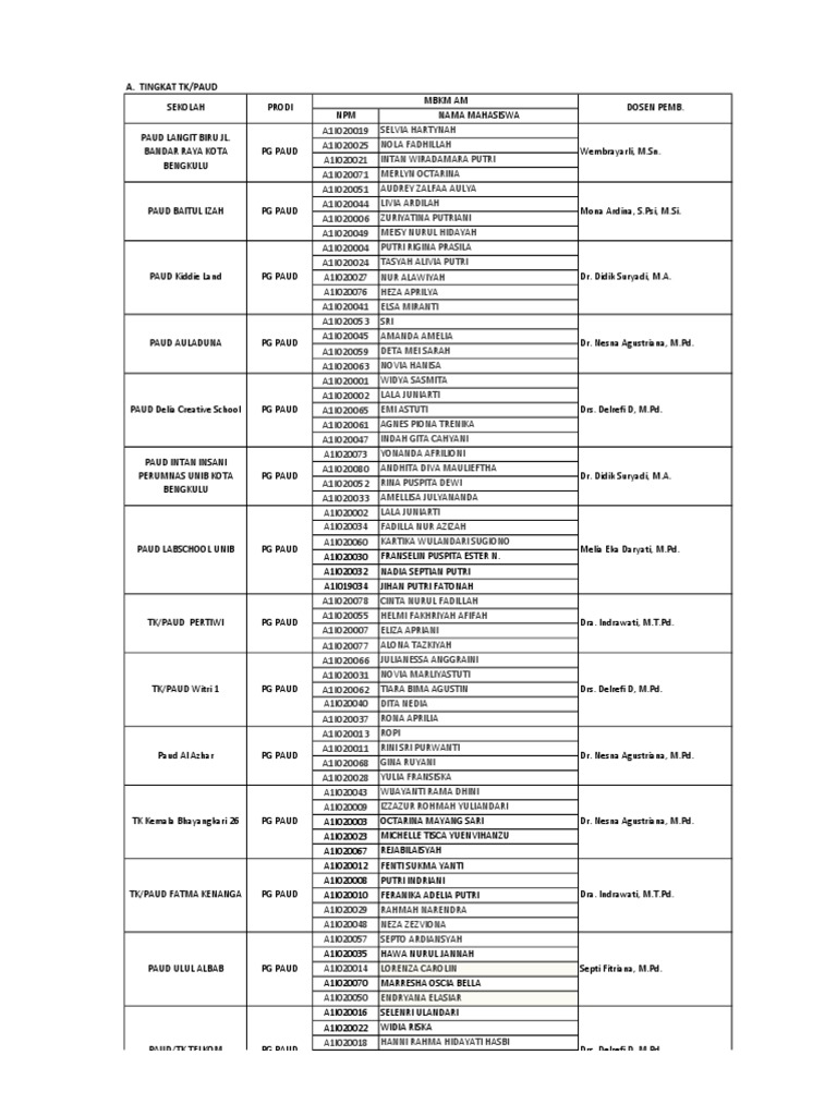 Pemetaan Dpl Dan Sekolah Paud Pdf