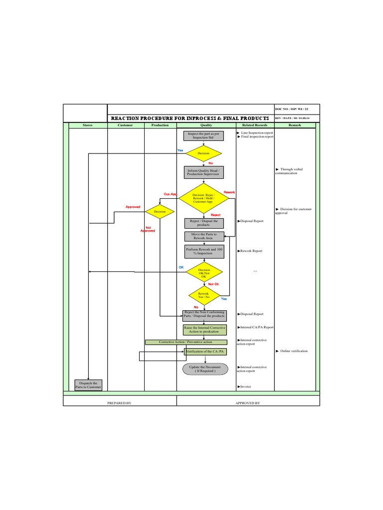 Quality Control Process Guide | PDF