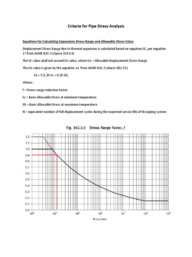 Criteria For Pipe Stress Analysis | PDF | Stress (Mechanics) | Strength ...