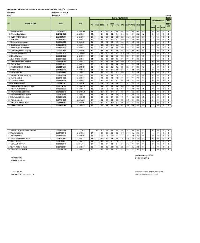 Contoh Leger Nilai Rapot | PDF