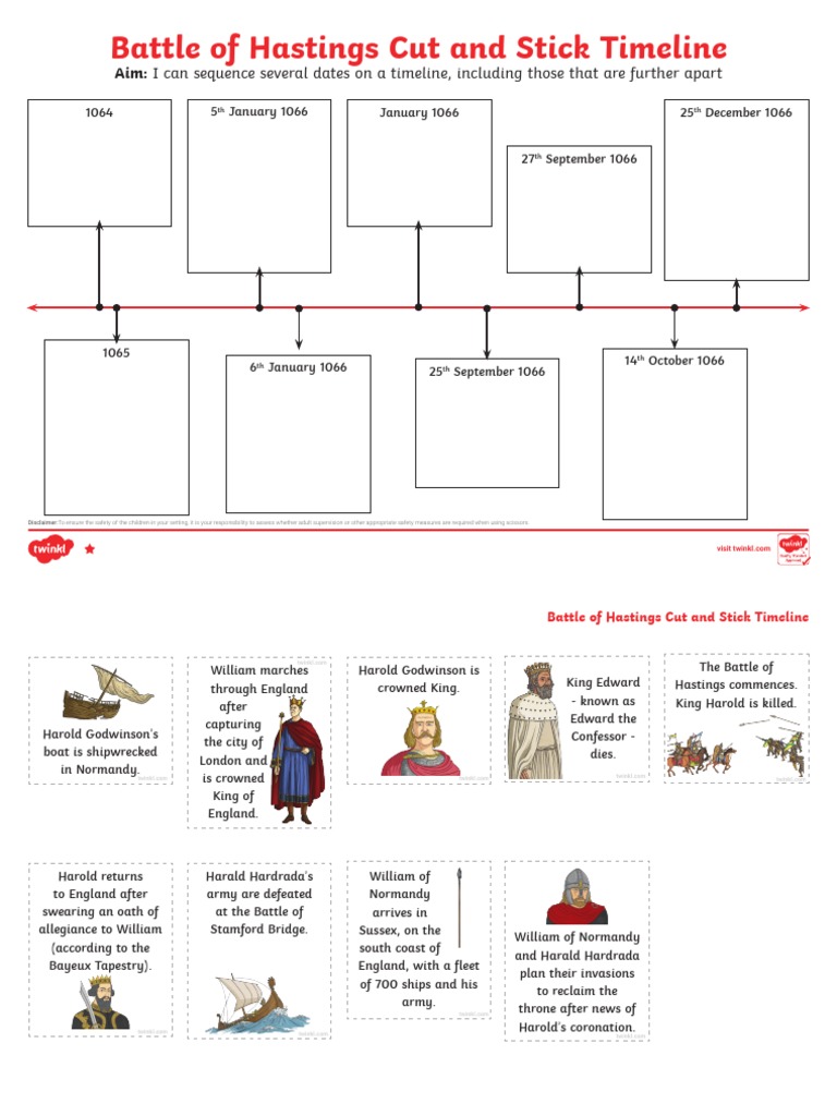 The Battle of Hastings-cut and Stick-timeline Activity | PDF | William ...
