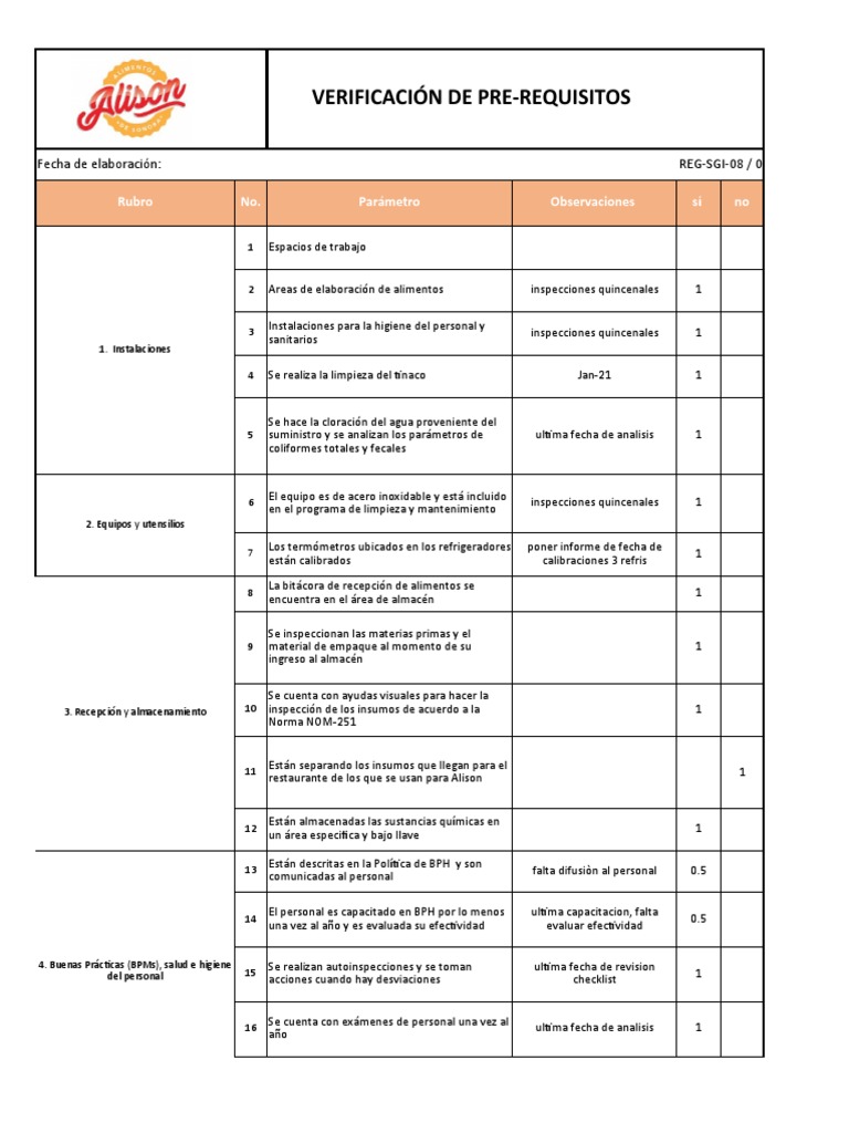 verificación de PPR´s | PDF