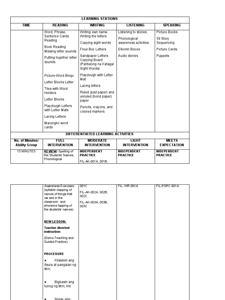 Copy of Sample Remedial Plan | PDF