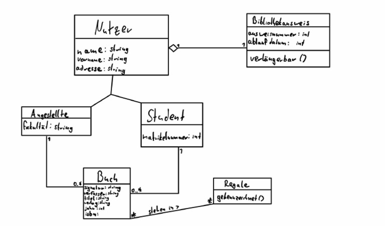 Interpretation Eines UML Diagramms | PDF
