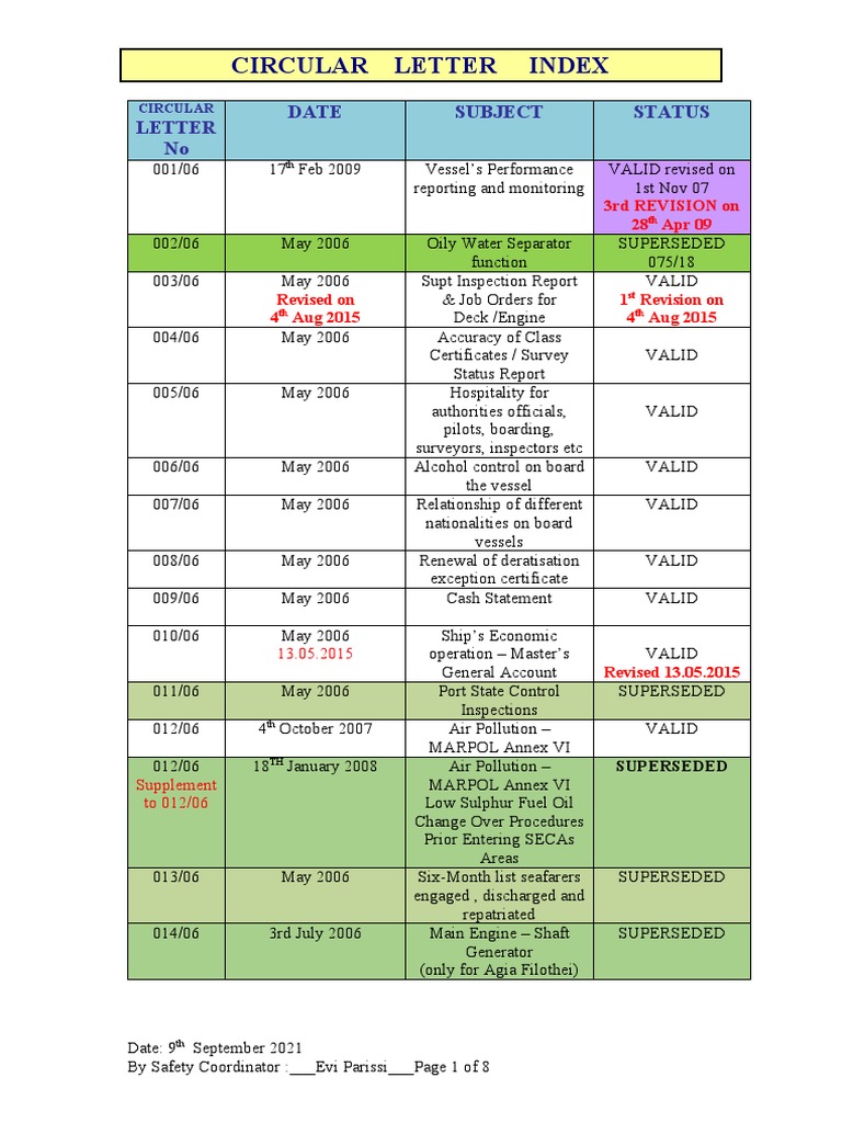 Circular Letter Index Ilios | PDF