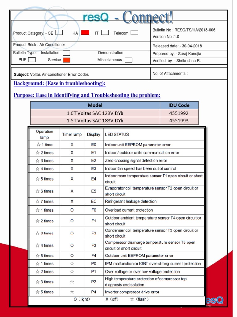 Voltas Error Codes-1 | PDF | Manufactured Goods | Secondary Sector Of ...