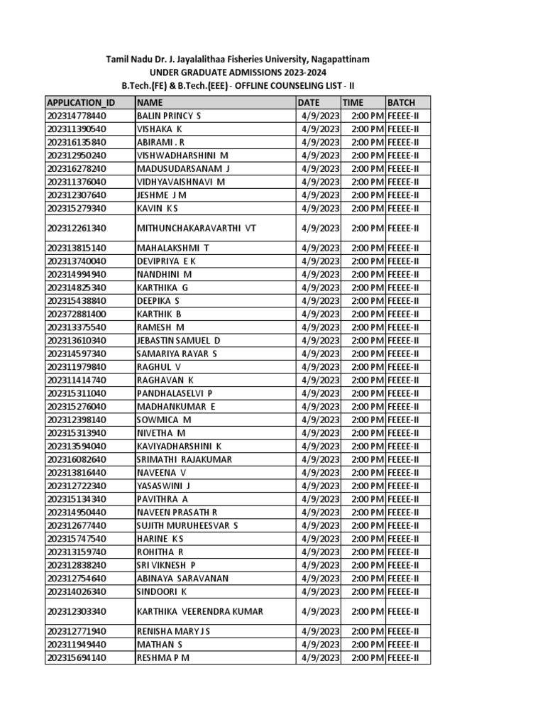 Fe Eee List Publish-Ii | PDF