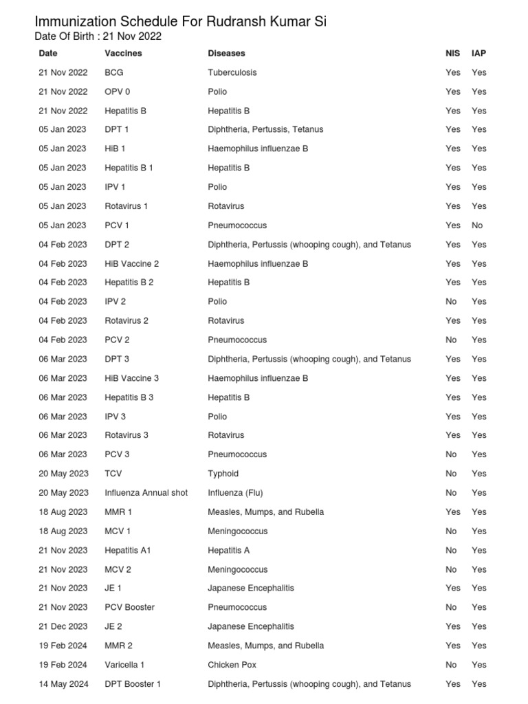 Immunization - Schedule (Rudransh Kumar Si) | PDF | Vaccines | Public ...
