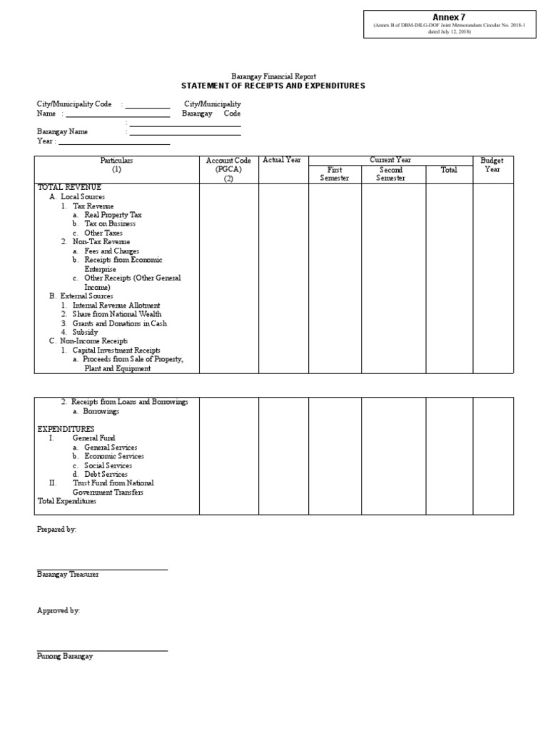 FAS1 - DILG MC No. 2022 027 1 17 18 | PDF