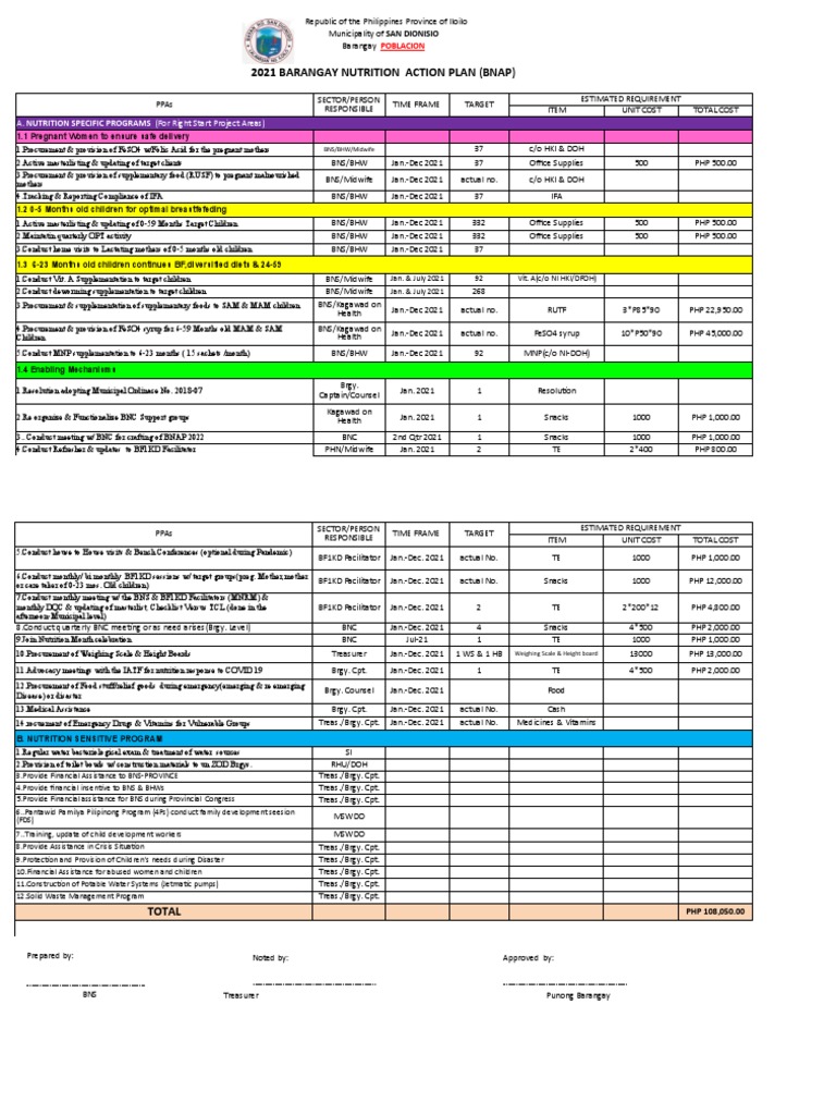 Barangay Nutrition Action Plan Bnap | PDF | Food And Drink | Nutrition