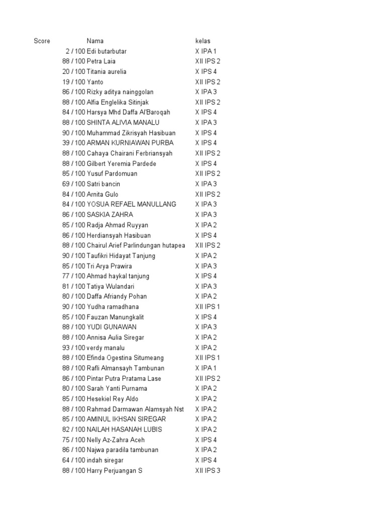 Skor Ujian Semester Genap T.A 2021 | PDF