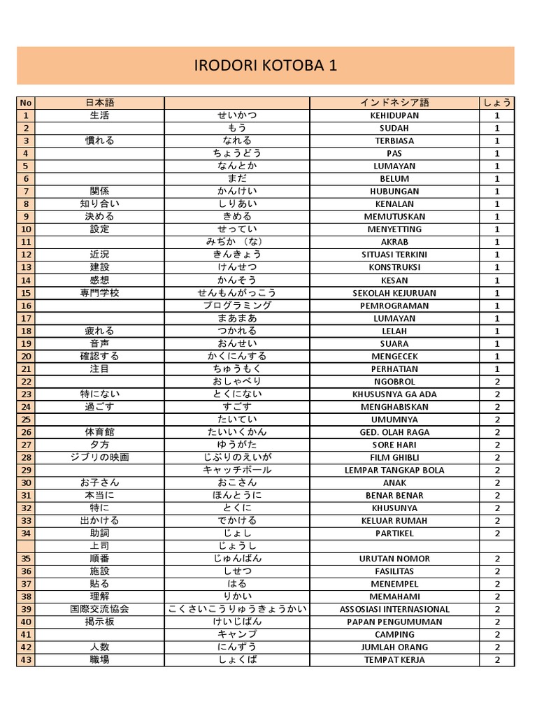 Irodori Kotoba 1 | PDF