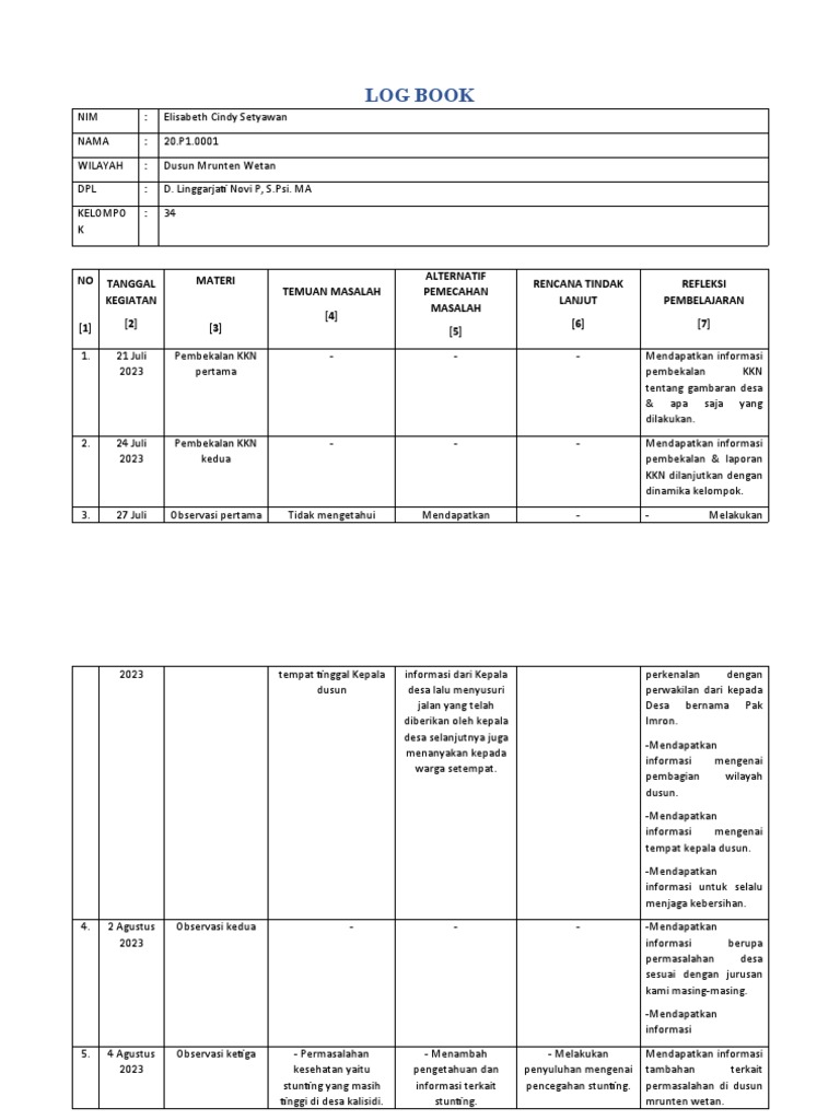 LOG BOOK KKN 34 KALISIDI - Elisabeth Cindy S - 20.P1.0001 | PDF