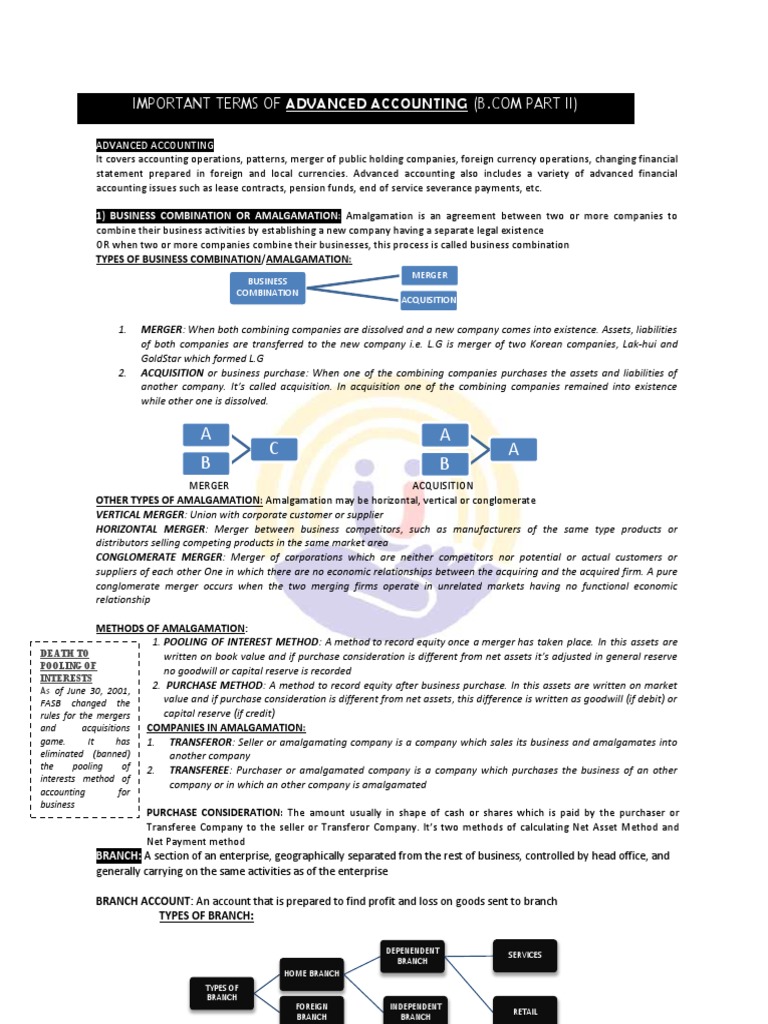 ADVANCED ACCOUNTING Theory | PDF | Consolidation (Business) | Mergers ...