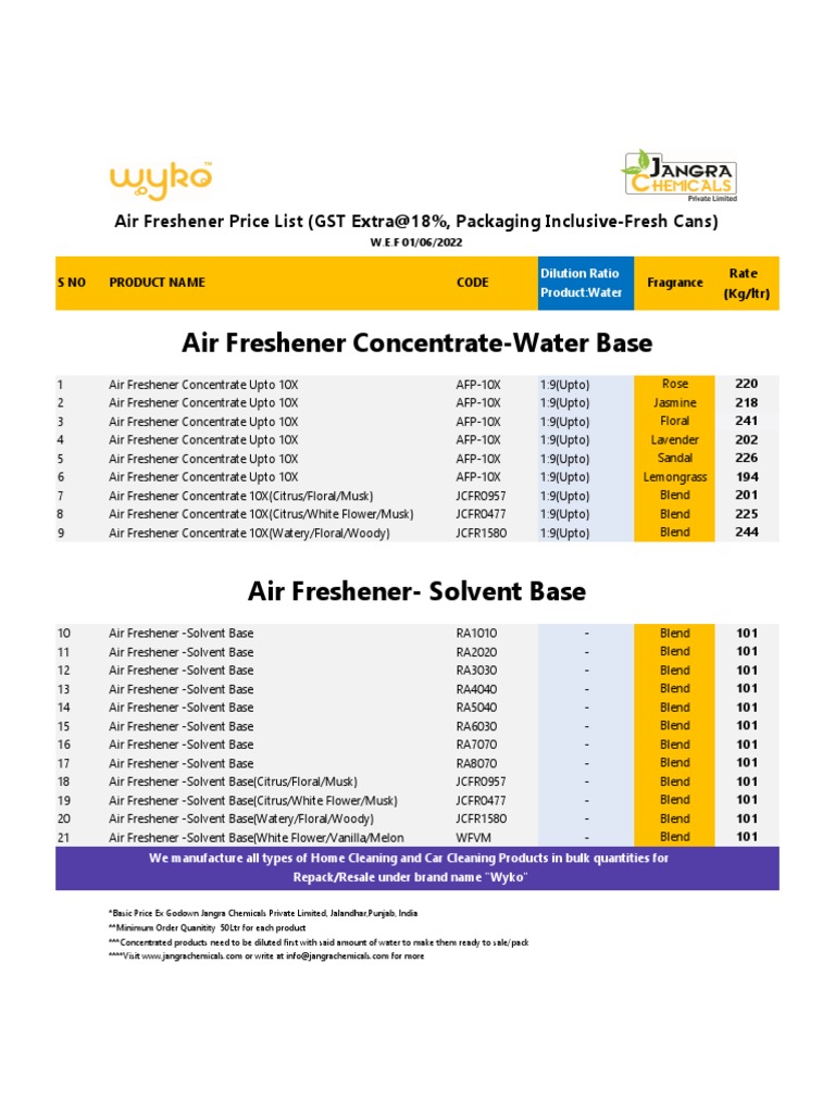 Latest Price List Air Freshners | PDF