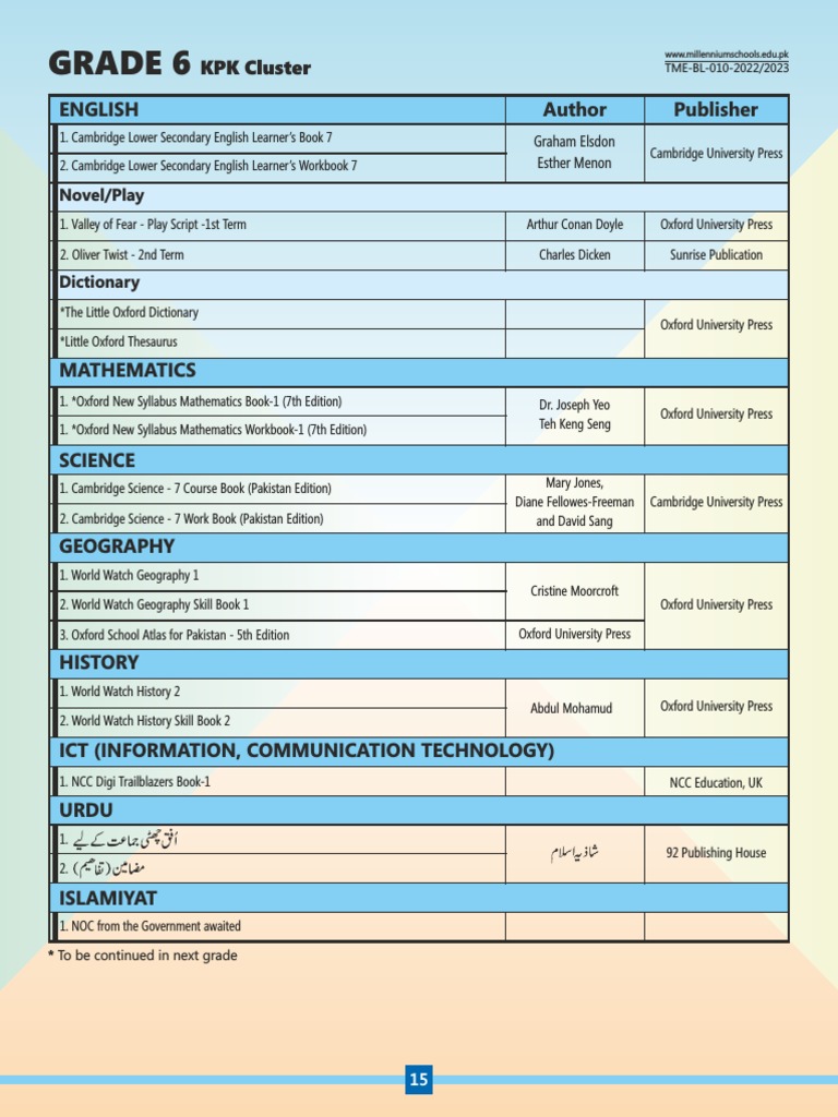 Booklist KPK Cluster 2022 23 Grade 6 | PDF | Conservation And ...