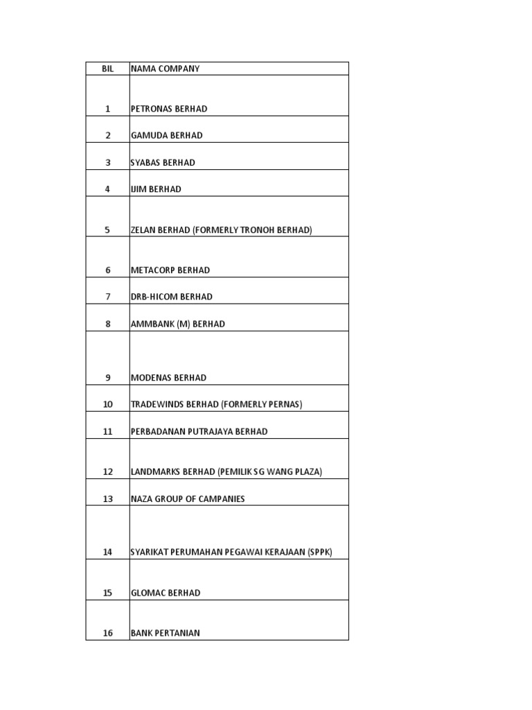 Listing GLC Company | PDF