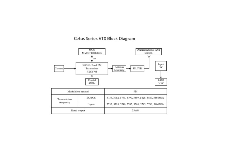 RTC6705 VTX Wiring and Specs | PDF