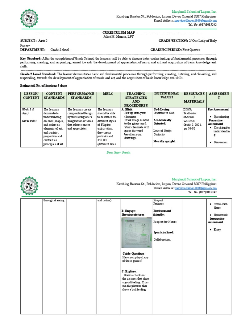Art2 Curmap | PDF | Learning | Educational Assessment