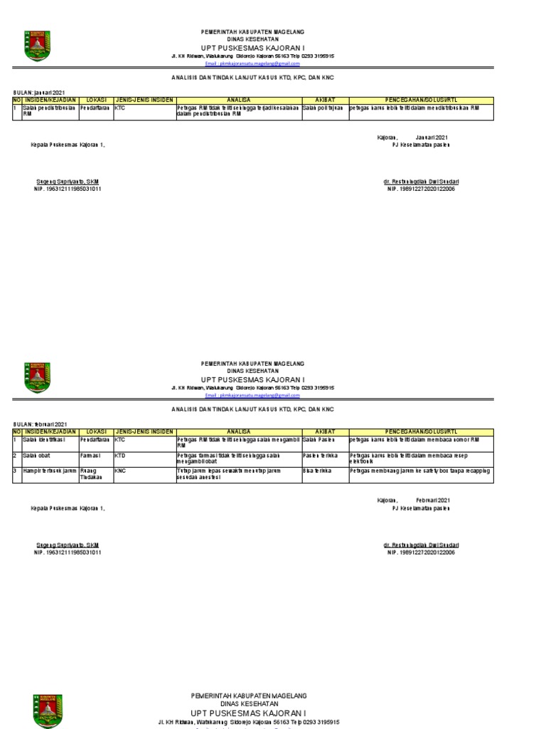 Analisis Dan Tindak Lanjut Kasus KTD, KPC, (2021) Dan KNC | PDF