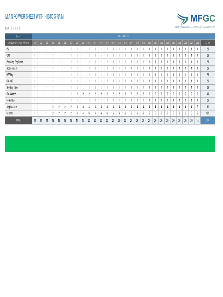 MP Histogram MPC Sheet | PDF
