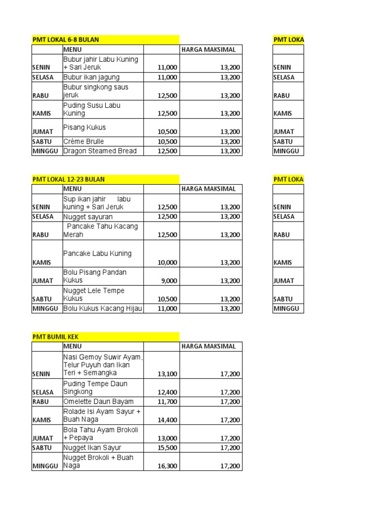 Menu PMT Lokal | PDF