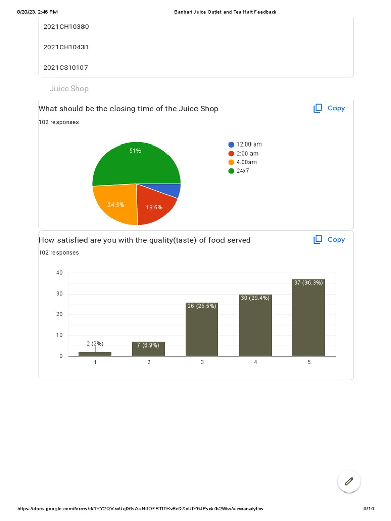 Juice Outlet and Tea Halt Feedback | PDF | Food And Drink | Foods