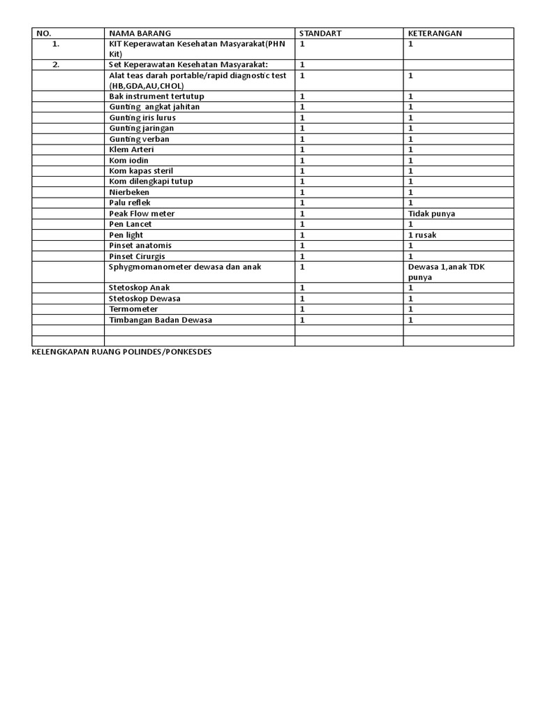 KELENGKAPAN alat Polindes,ponkesdes | PDF