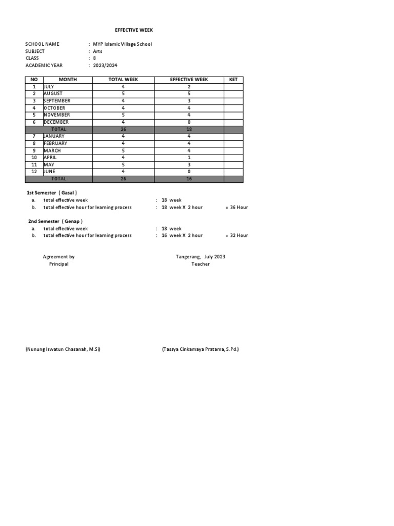 G8 Arts - Year & Semester Program 2324 | PDF