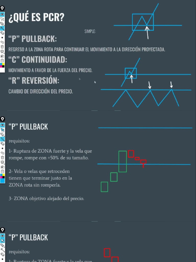 Estrategia PCR | PDF