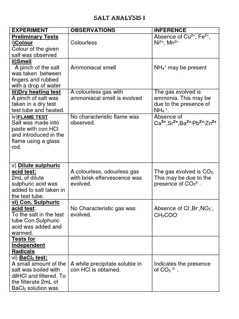 Salt Analysis 1 | PDF | Ammonium | Chemistry