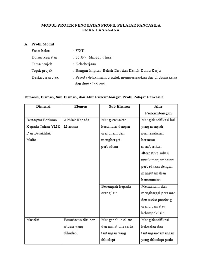 Draft - Modul p5 Kebekerjaan Kelas Xii | PDF
