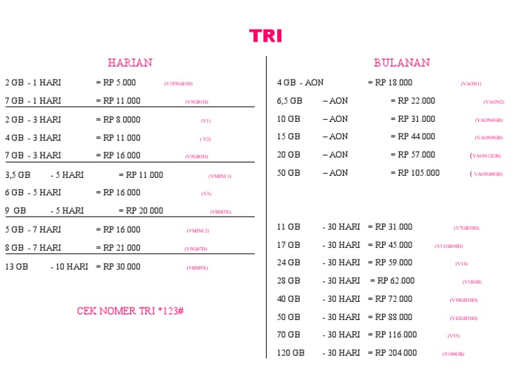 HARGA VOUCHER TRI | PDF