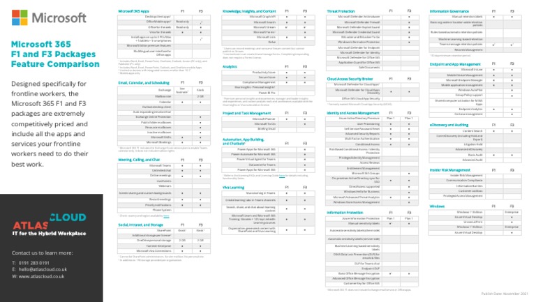 Microsoft 365 Frontline Packages Comparison F1 Vs F3 | PDF | Microsoft ...