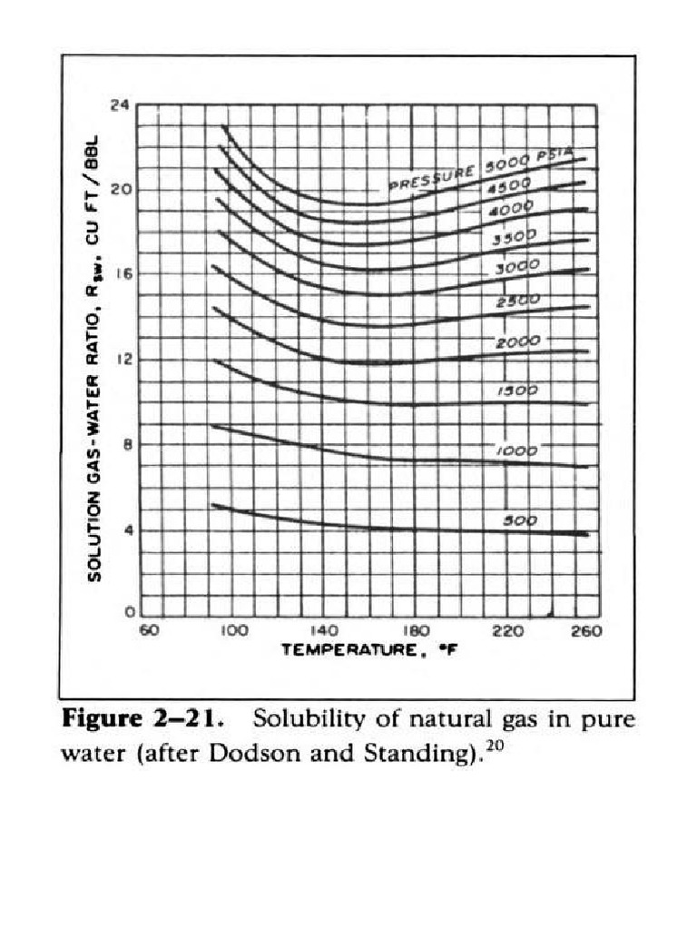 Water Chart | PDF