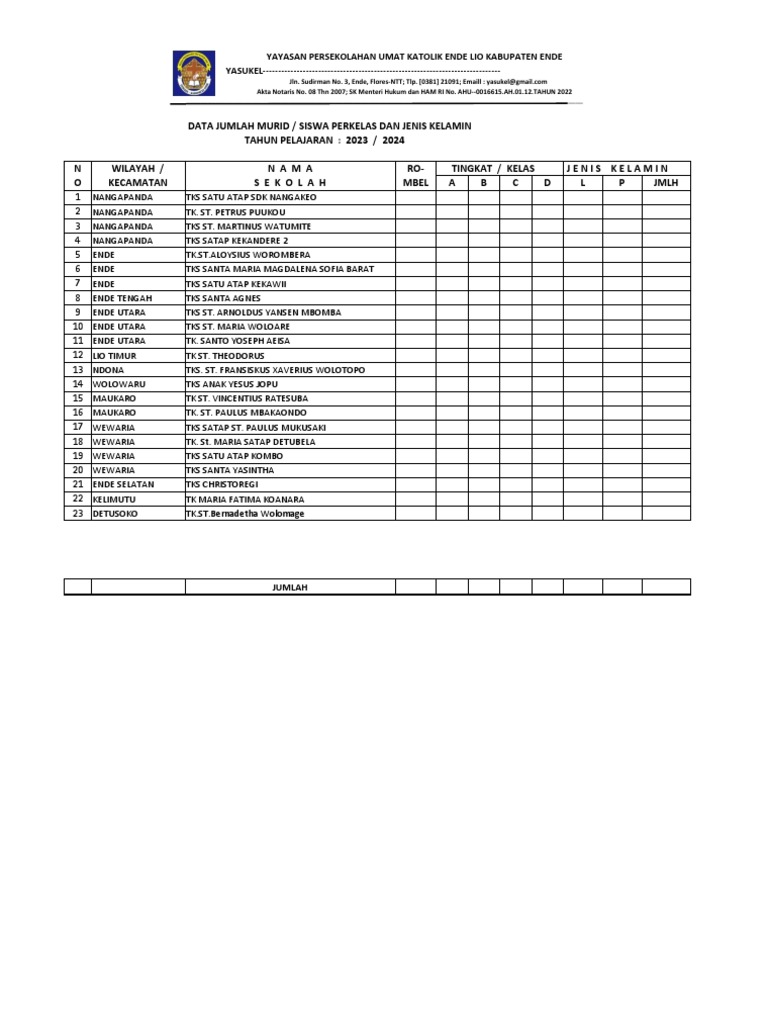 Draf Data Sekolah Yang Belum Aktif Dapodik | PDF