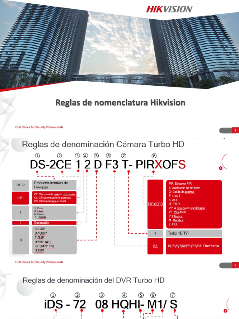 Reglas de Nomenclatura Hikvision | PDF