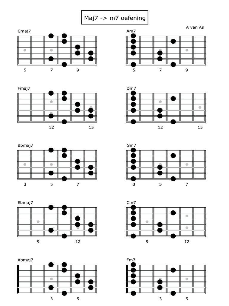 Arpeggio Maj7 To M7 Exercise Pdf 