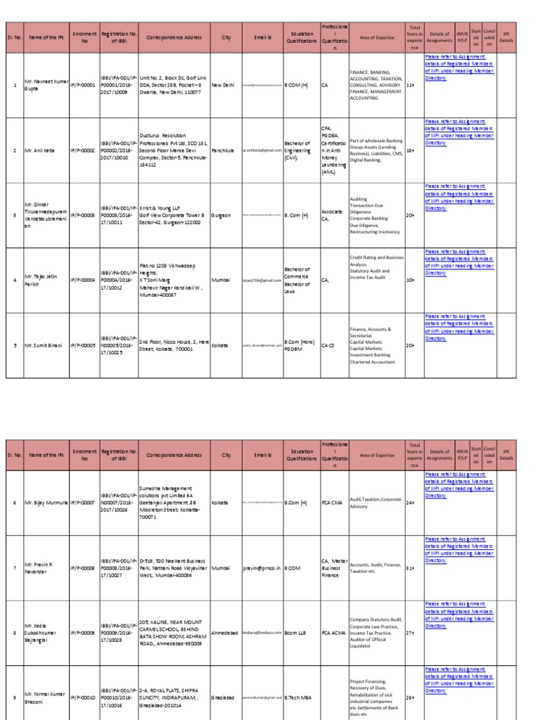 Professional Members Directory As On 13-02-2023 | PDF | Business ...