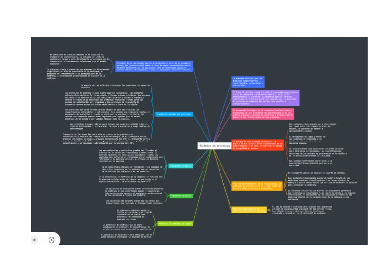 Mapa Conceptual Betsabe Castillo | PDF