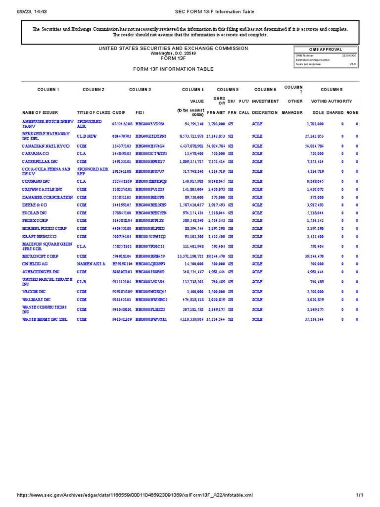 SEC Form 13F Information Table | PDF