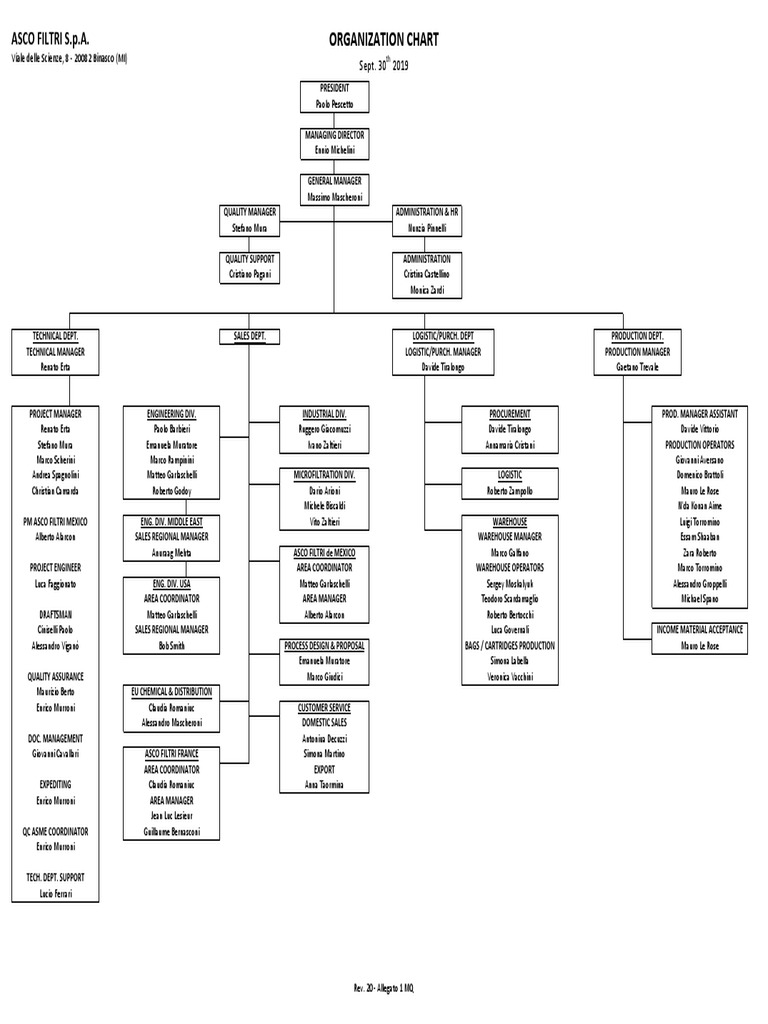 Organization Chart Rev.20 | PDF