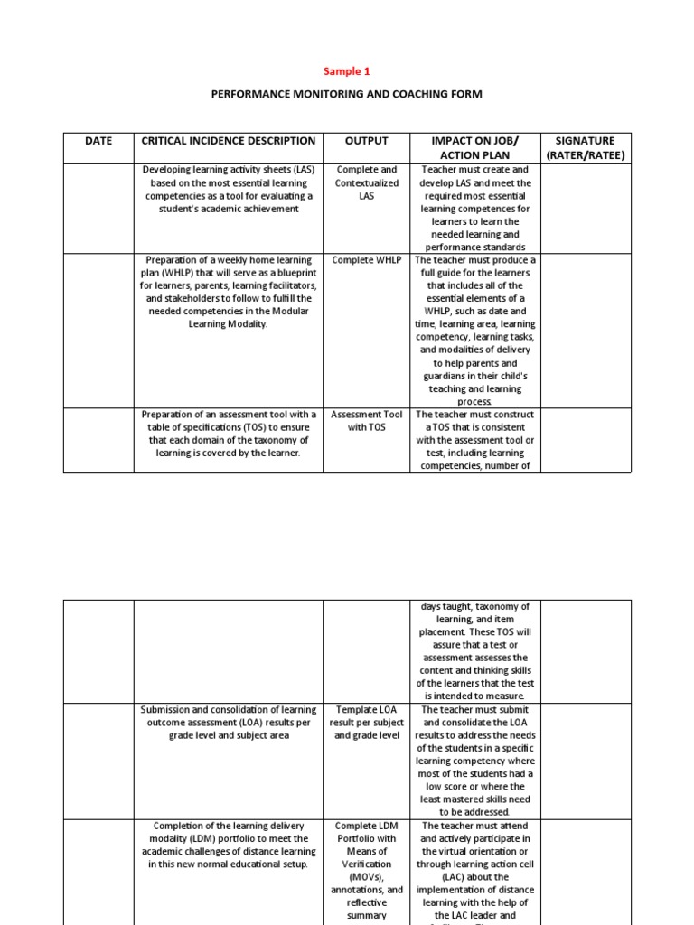 Performance Monitoring And Coaching Form Pdf Learning Educational Assessment
