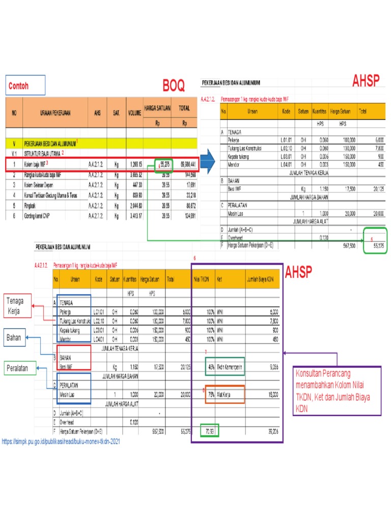 Sample Cara Perhitungan TKDN | PDF