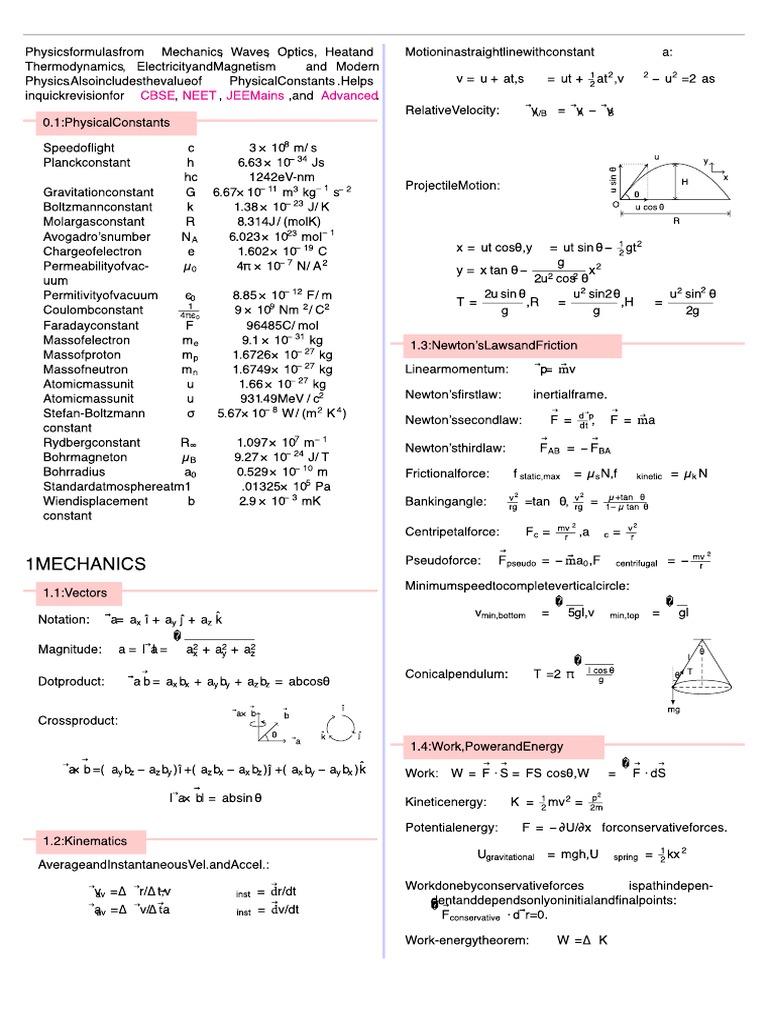 Formula 55 | PDF